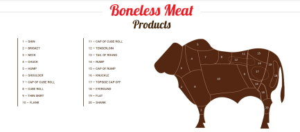 FRIGORÍFICO RIO MARIA LTDA